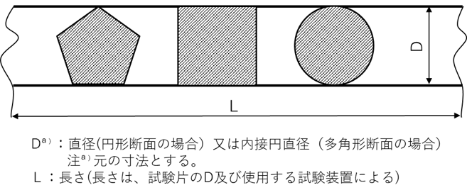 jis 尺度, jis 断面図 – QAFMK