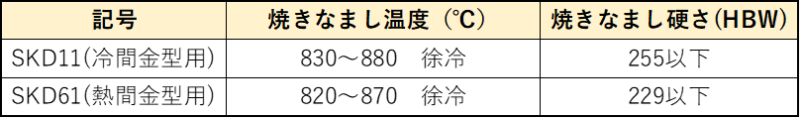 SKD11の焼入れ前の硬度と熱処理前後の加工についてご紹介します | 株式会社昭和製作所 試験片(テストピース)や試作・冶具製作メーカー